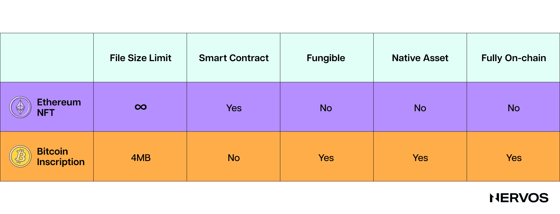 The Ultimate Guide to Bitcoin Ordinals and Inscriptions