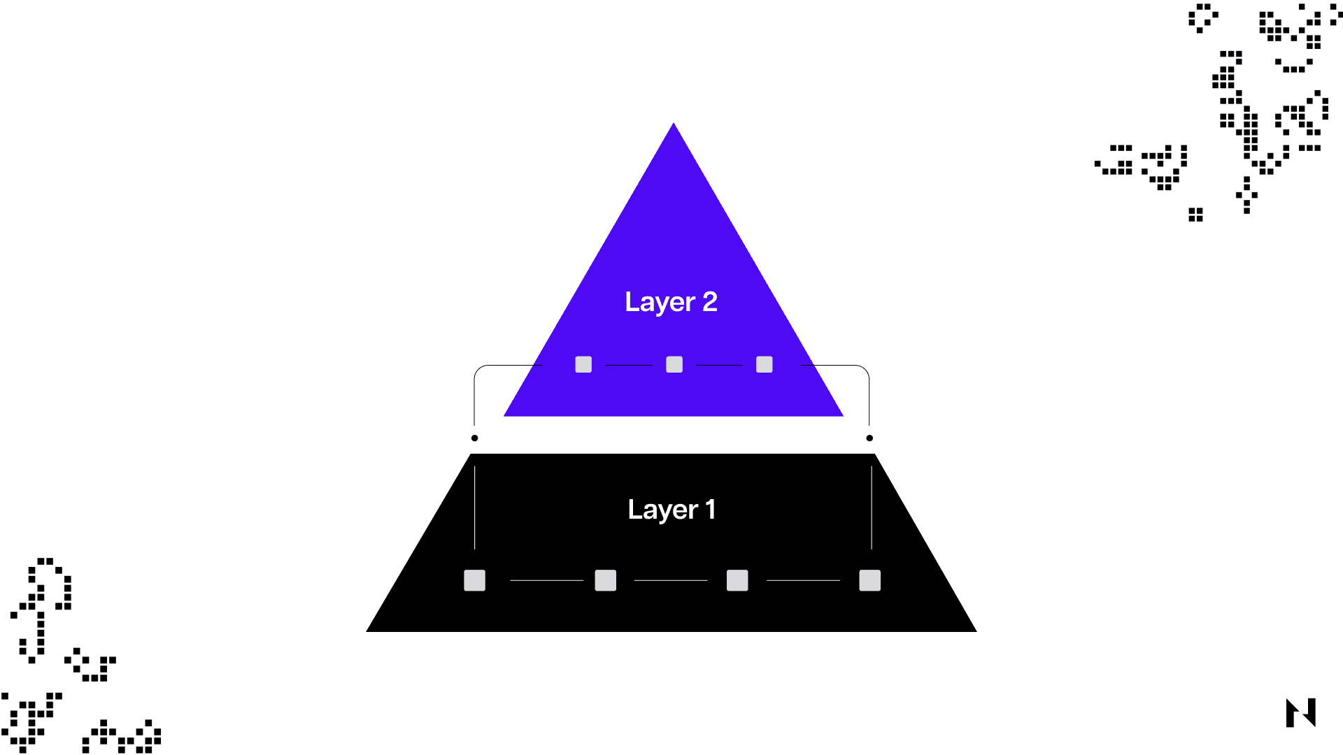 Layer 1 vs. Layer 2 Blockchain Networks: What is the Difference?