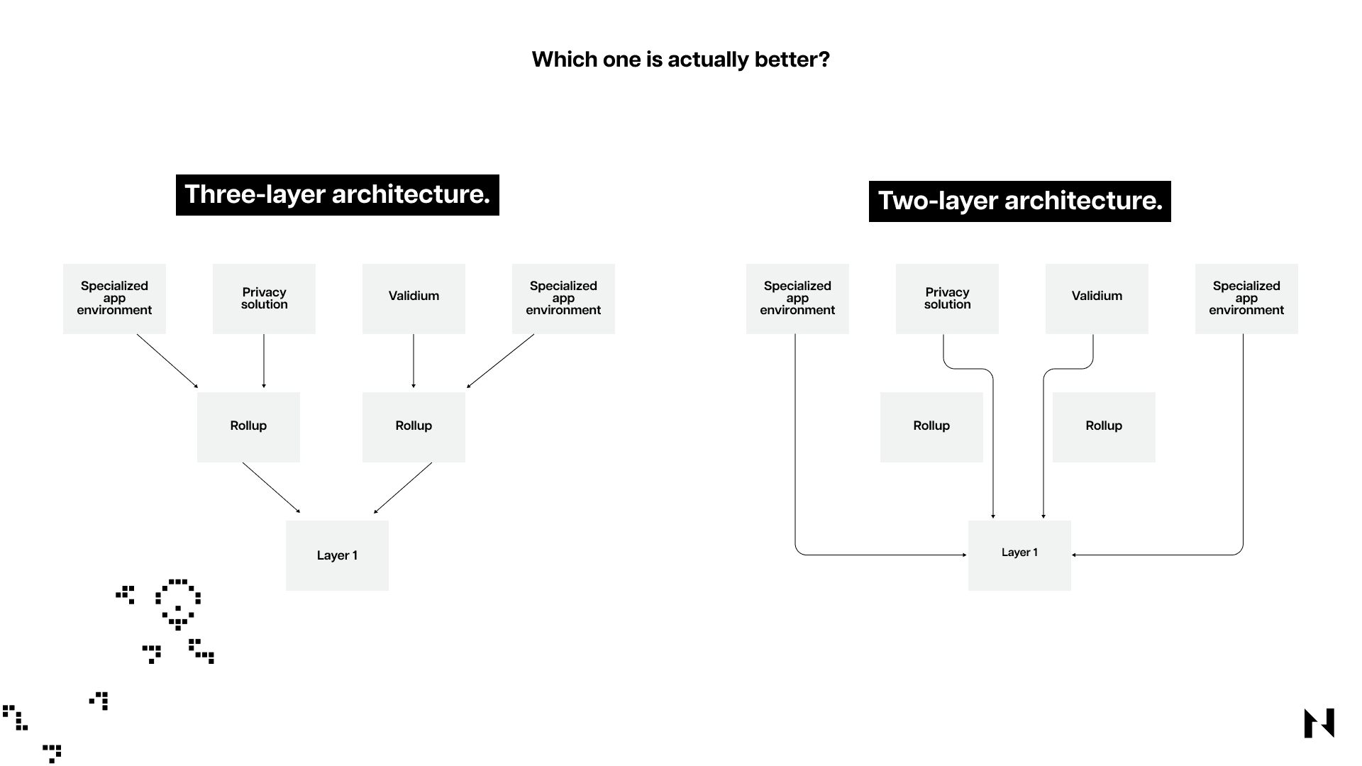 Layer 1 vs. Layer 2 Blockchain Networks: What is the Difference?