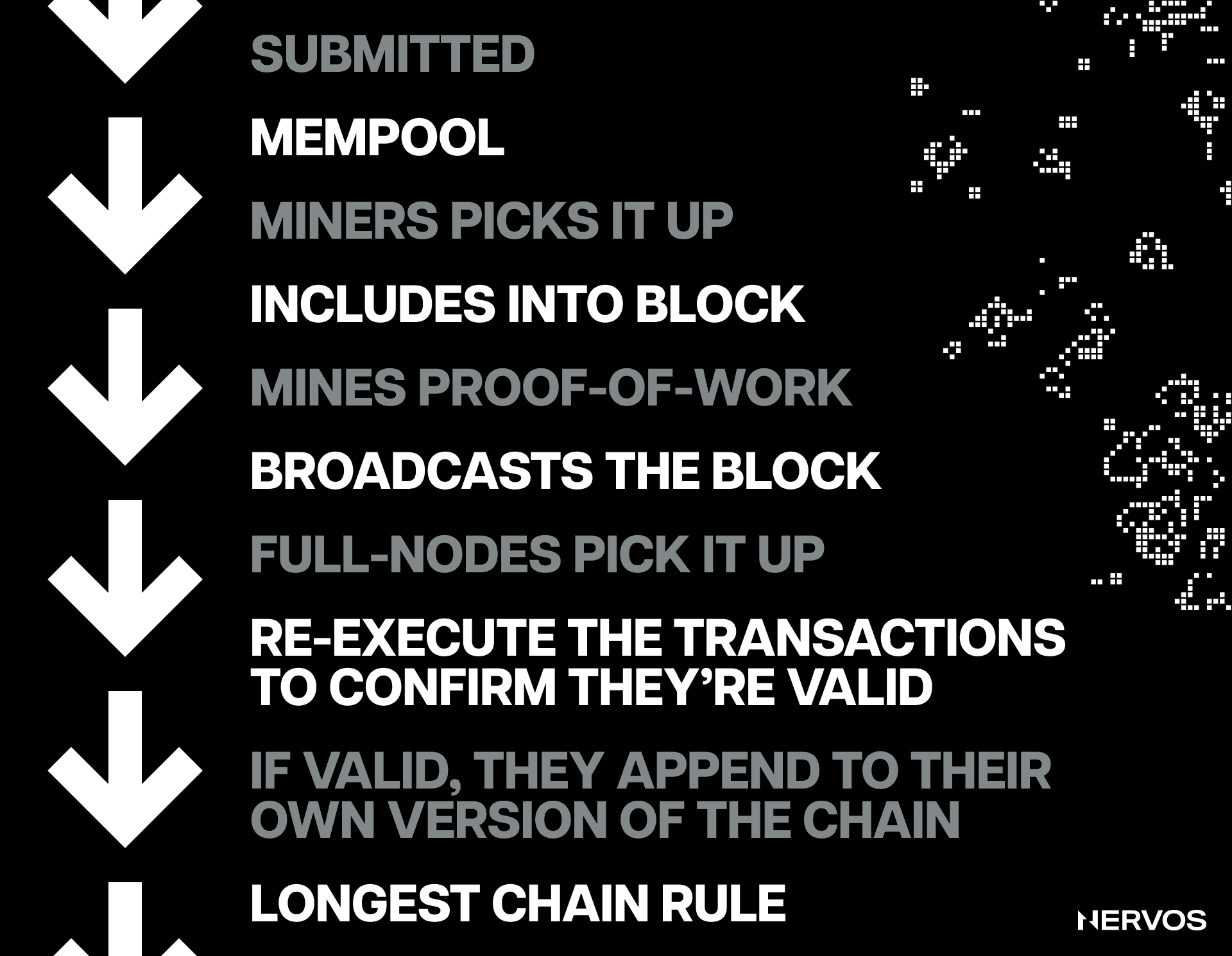 How to Optimize Layer 1 Blockchains for Modularity
