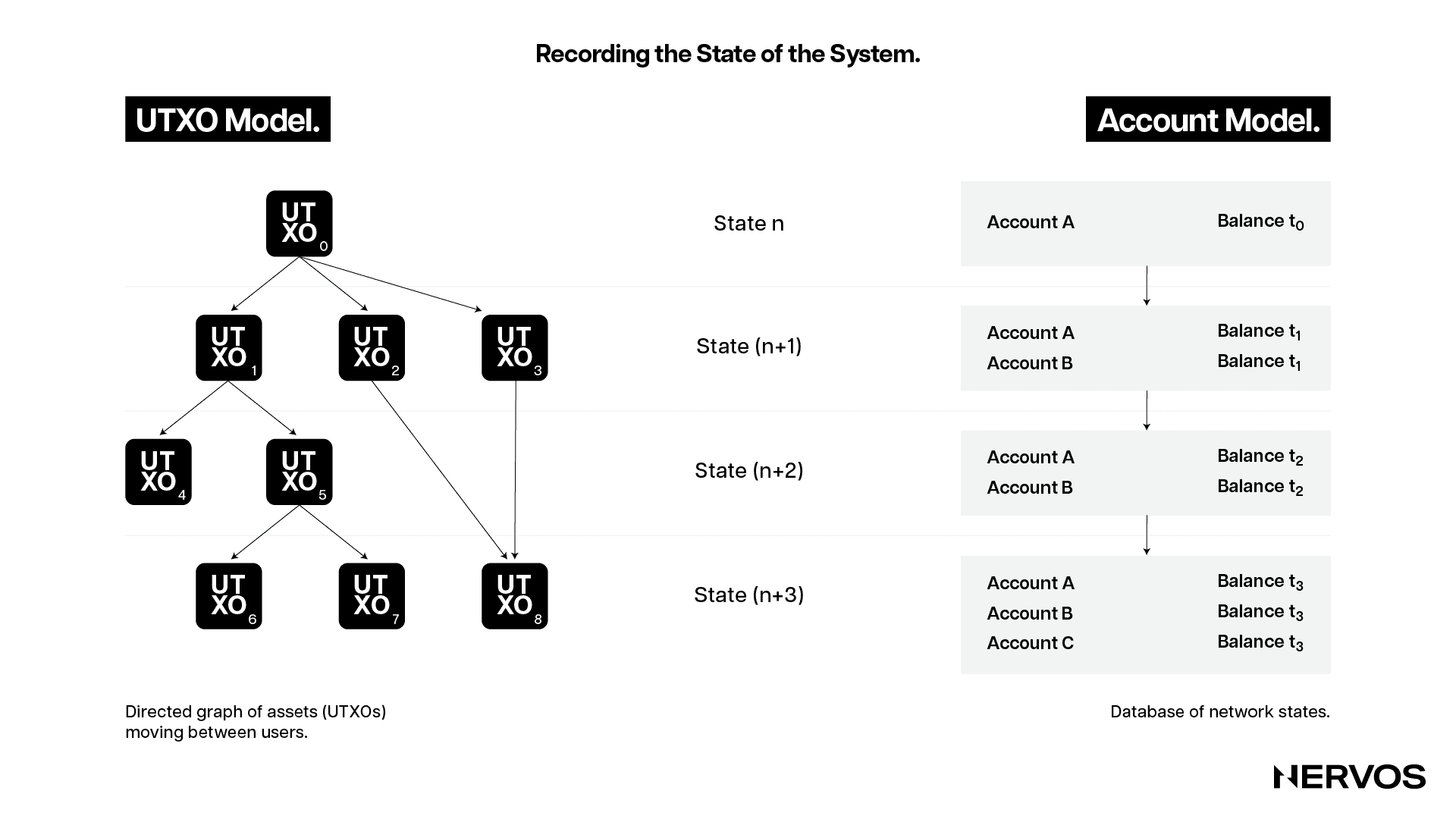 How to Optimize Layer 1 Blockchains for Modularity
