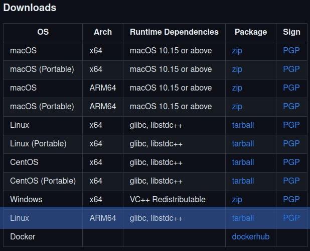 Pi400 Ubuntu Node Setup Guide