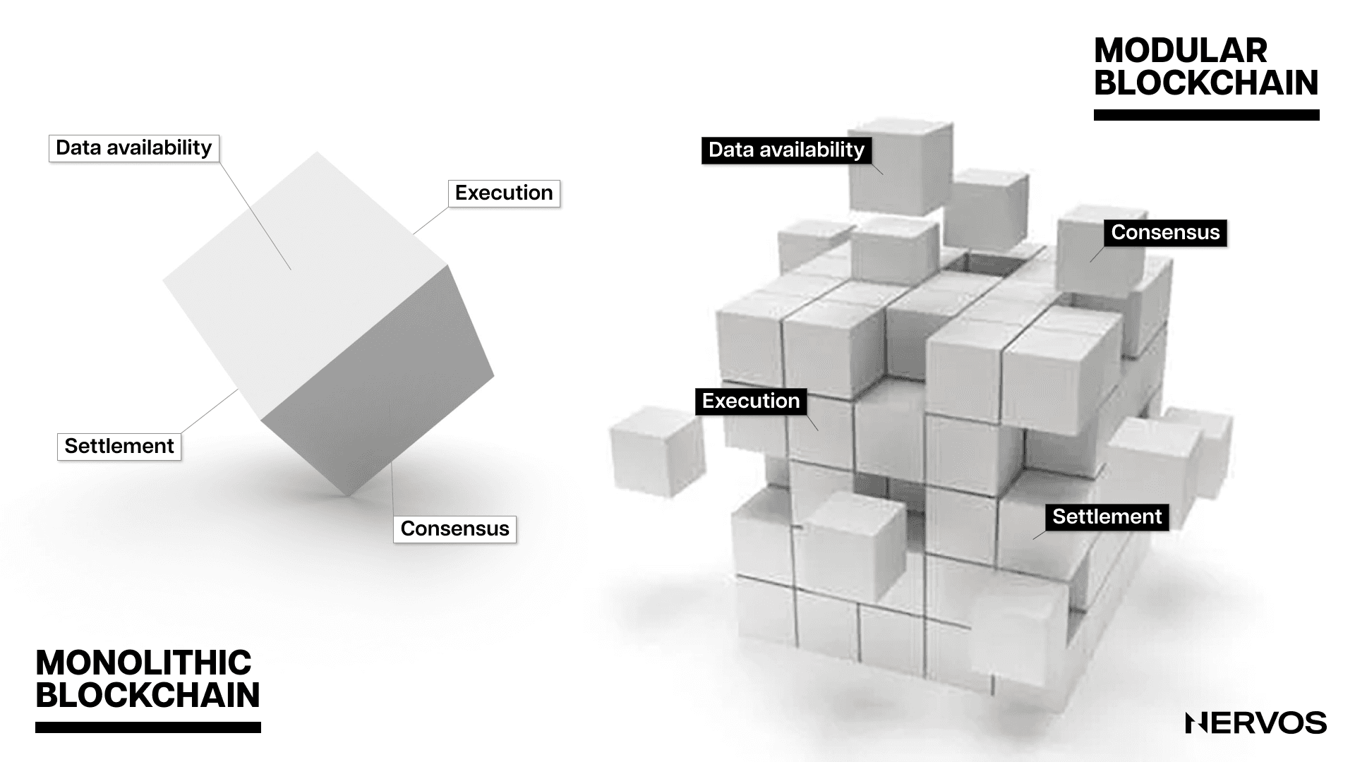 A Deep Dive Into the Tokenomics of Nervos Network