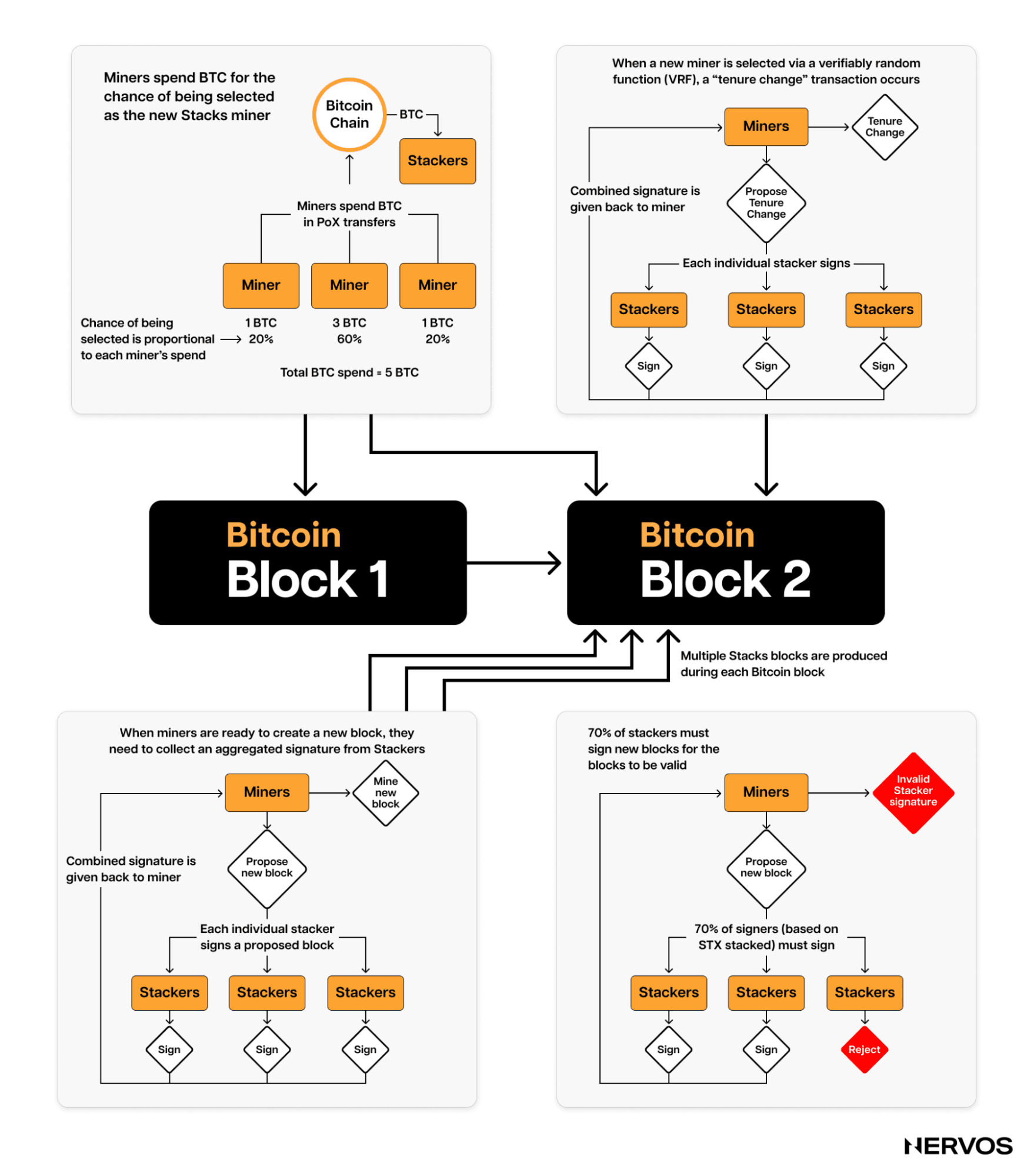 The Ultimate Guide to Bitcoin Layer 2s: From Liquid, Rootstock, and Stacks to RGB (Part 1)