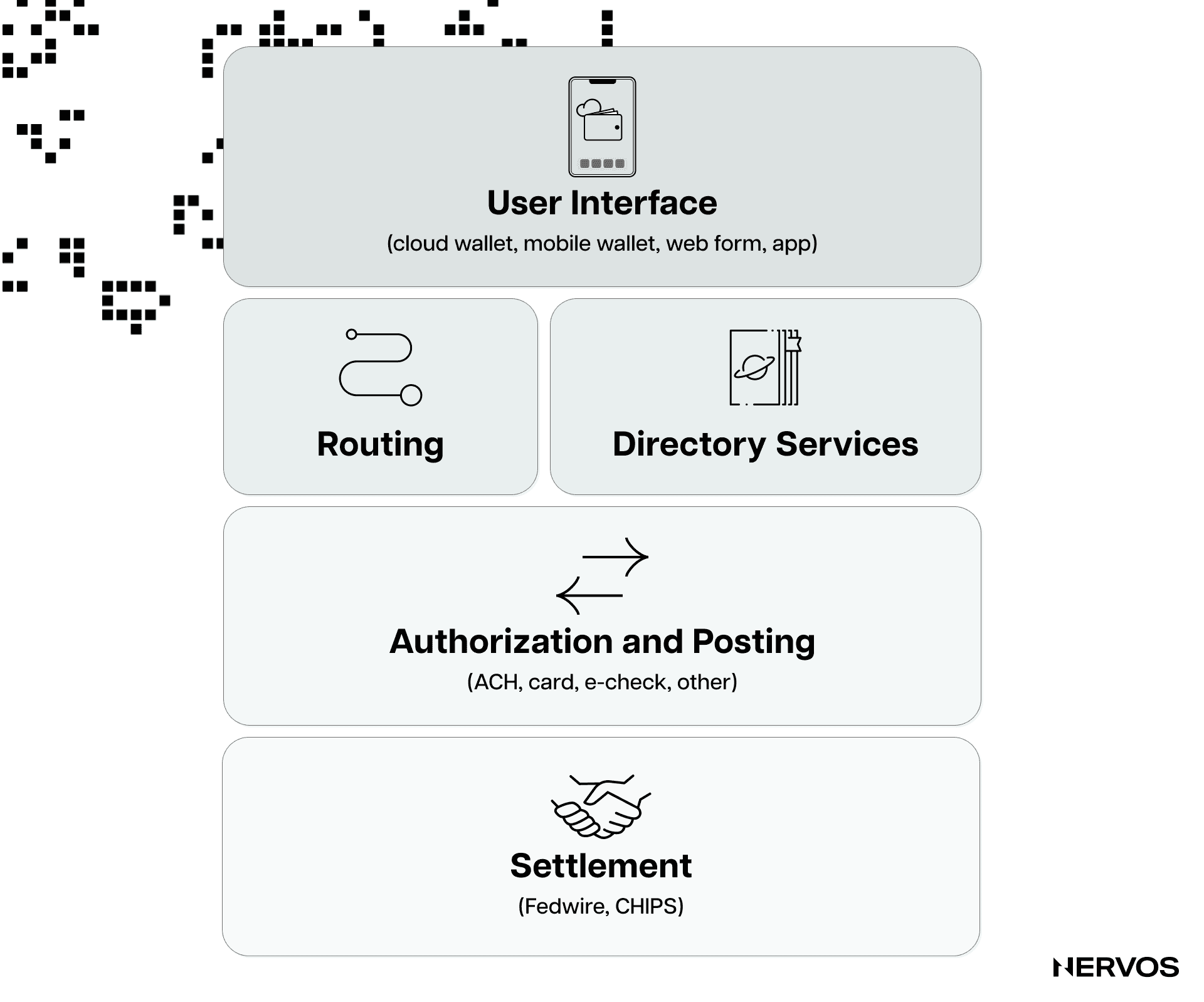 The Ultimate Guide to Bitcoin Layer 2s: From Liquid, Rootstock, and ...