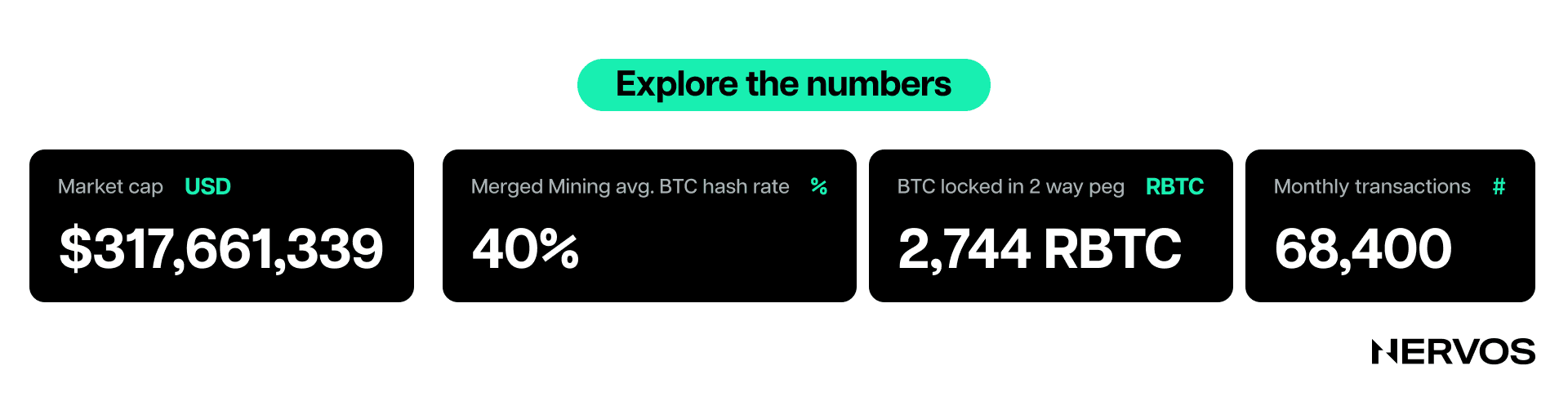 The Ultimate Guide To Bitcoin Layer 2s From Liquid Rootstock And
