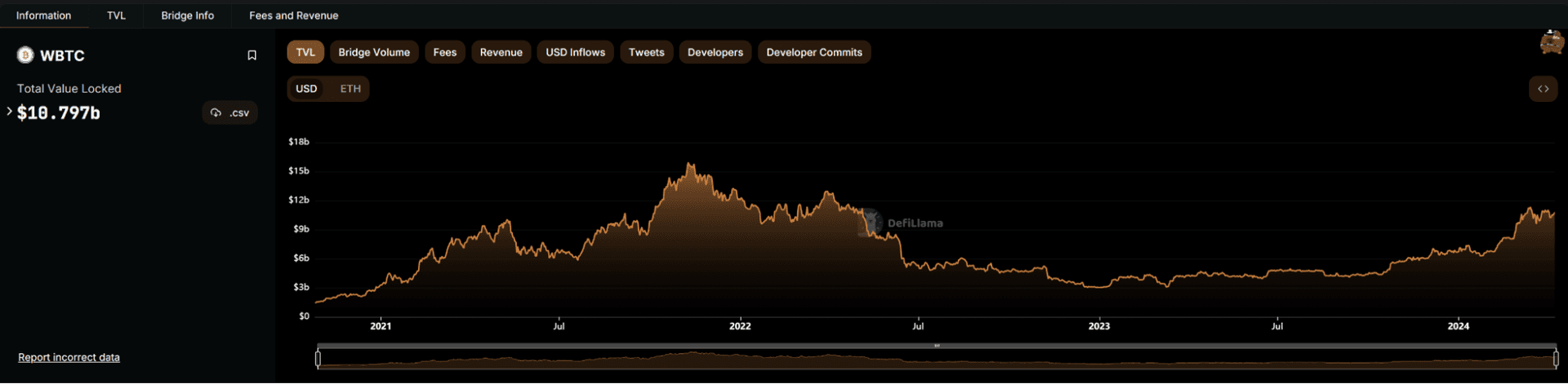 The Ultimate Guide to Bitcoin Layer 2s: From Liquid, Rootstock, and ...