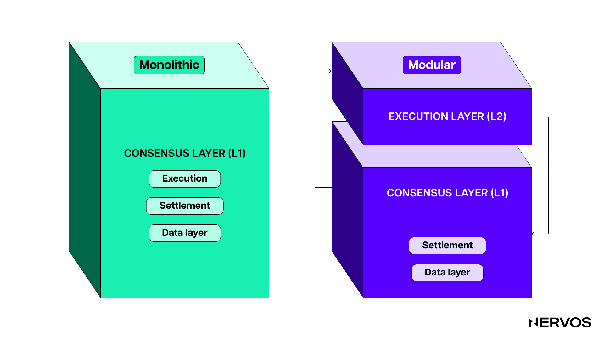 The Ultimate Guide to Bitcoin Layer 2s: From Liquid, Rootstock, and Stacks to RGB (Part 1)