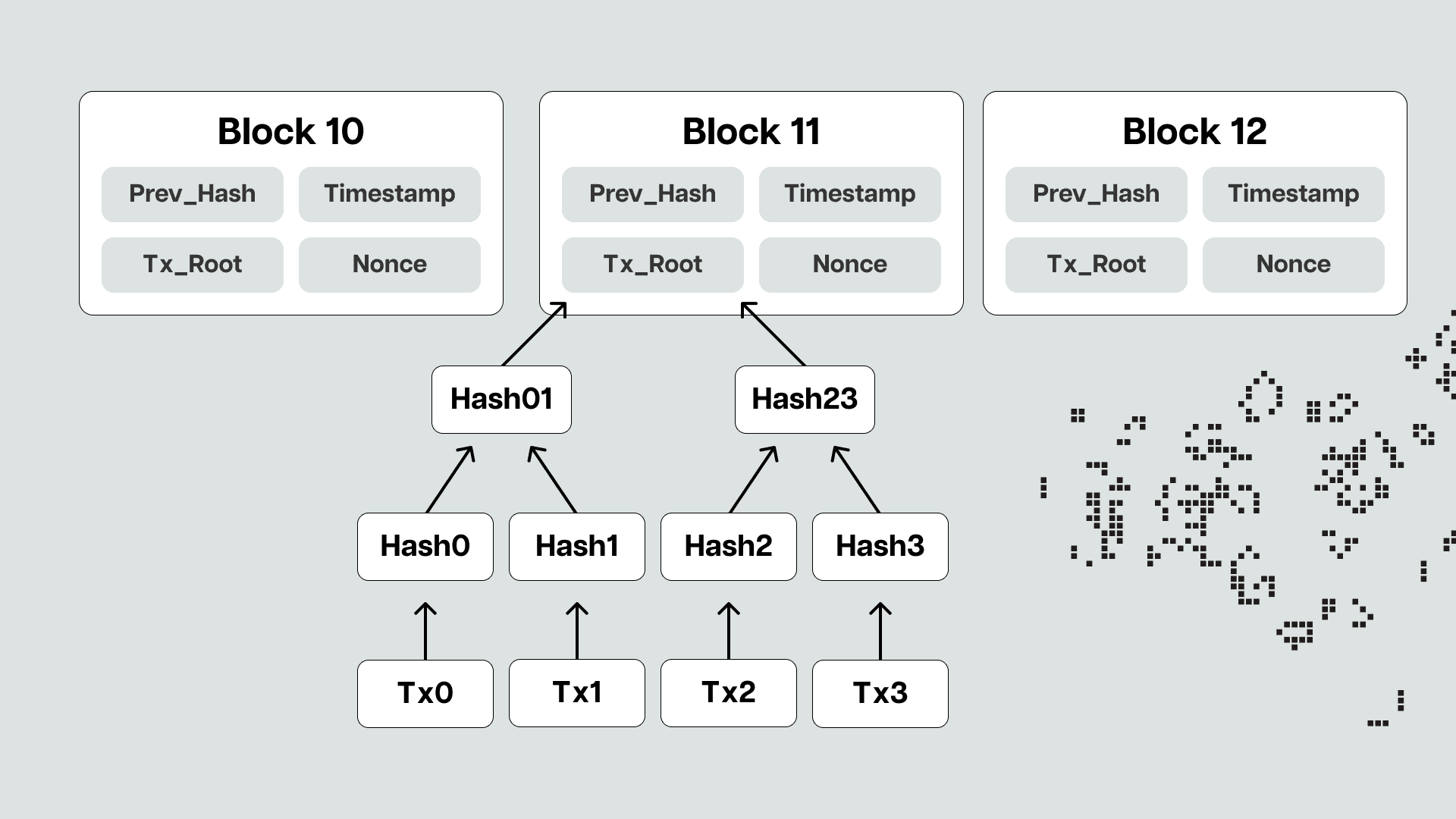 The Ultimate Guide to Blockchain Light Clients