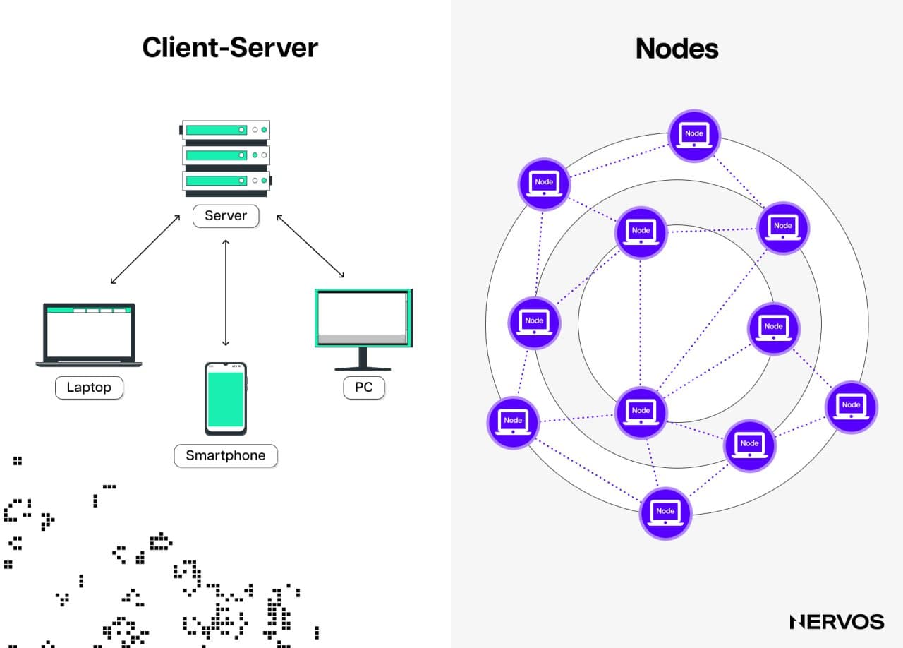 The Ultimate Guide to Blockchain Light Clients