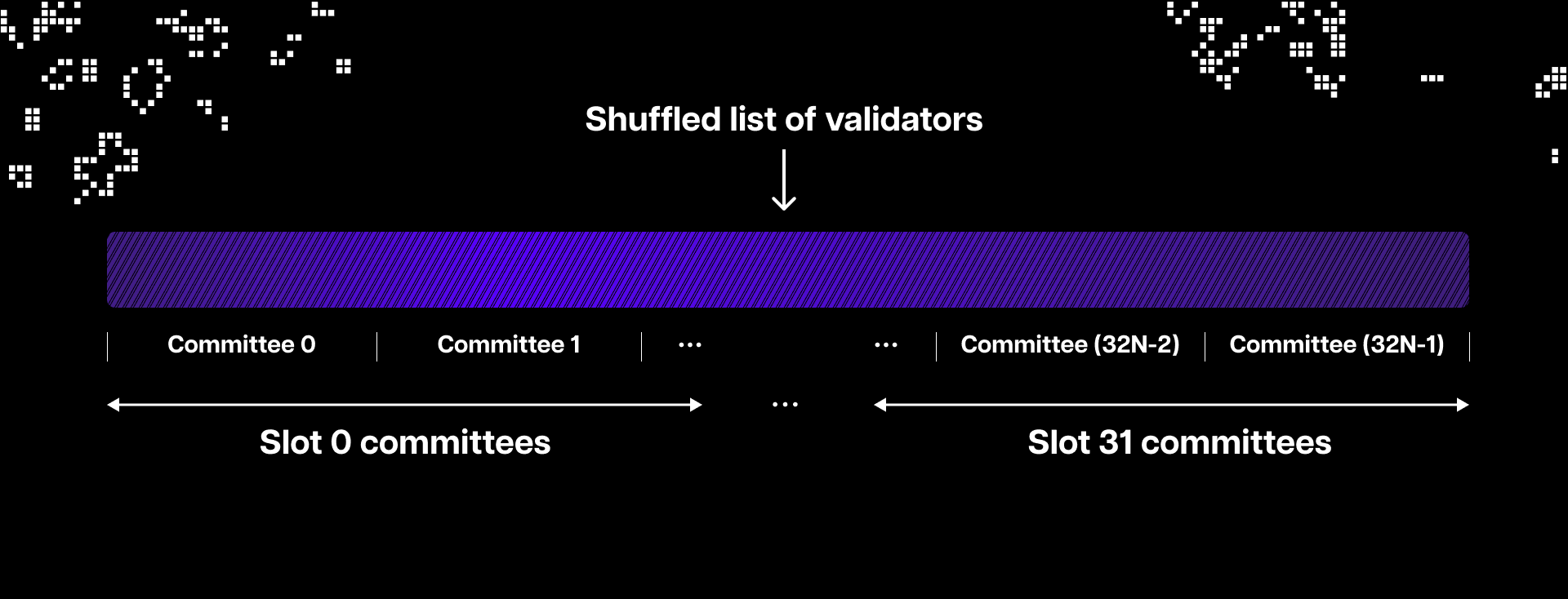 The Ultimate Guide to Blockchain Light Clients