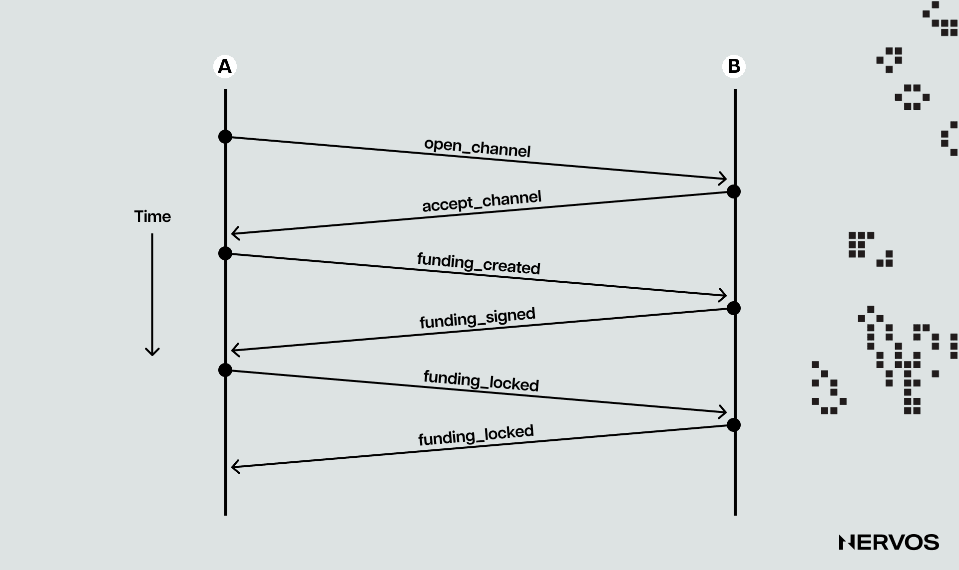 The Ultimate Guide to Payment Channels and Payment Channel Networks