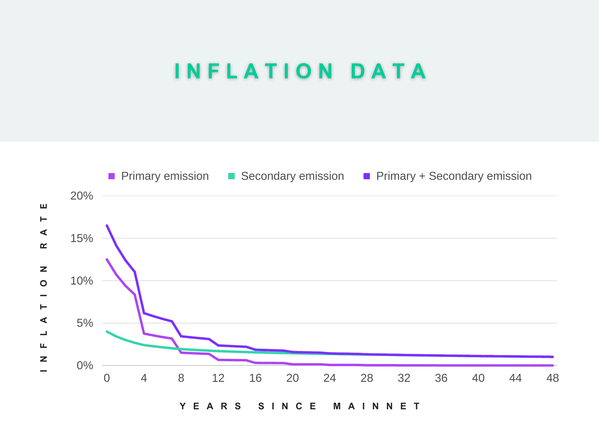 Understanding the Nervos CKB Issuance Model