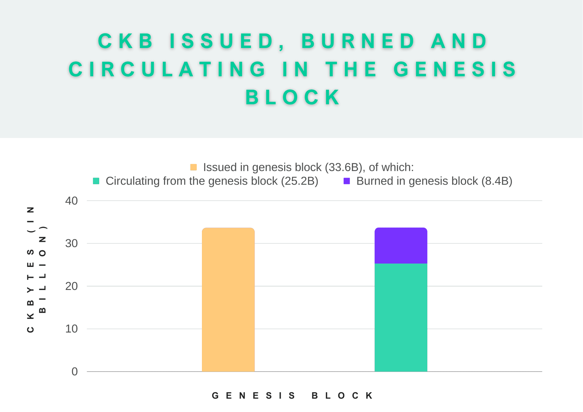 Understanding the Nervos CKB Issuance Model