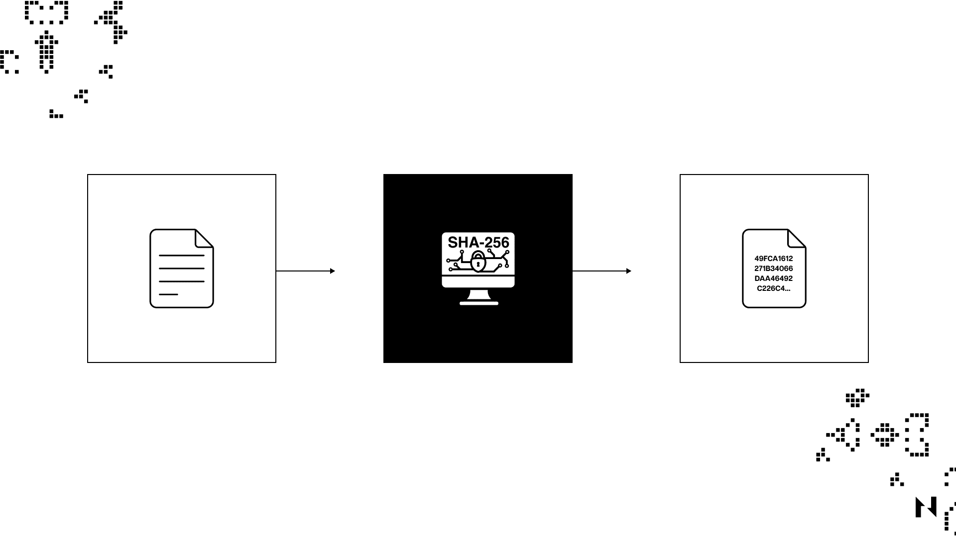 What Is A Hash Function