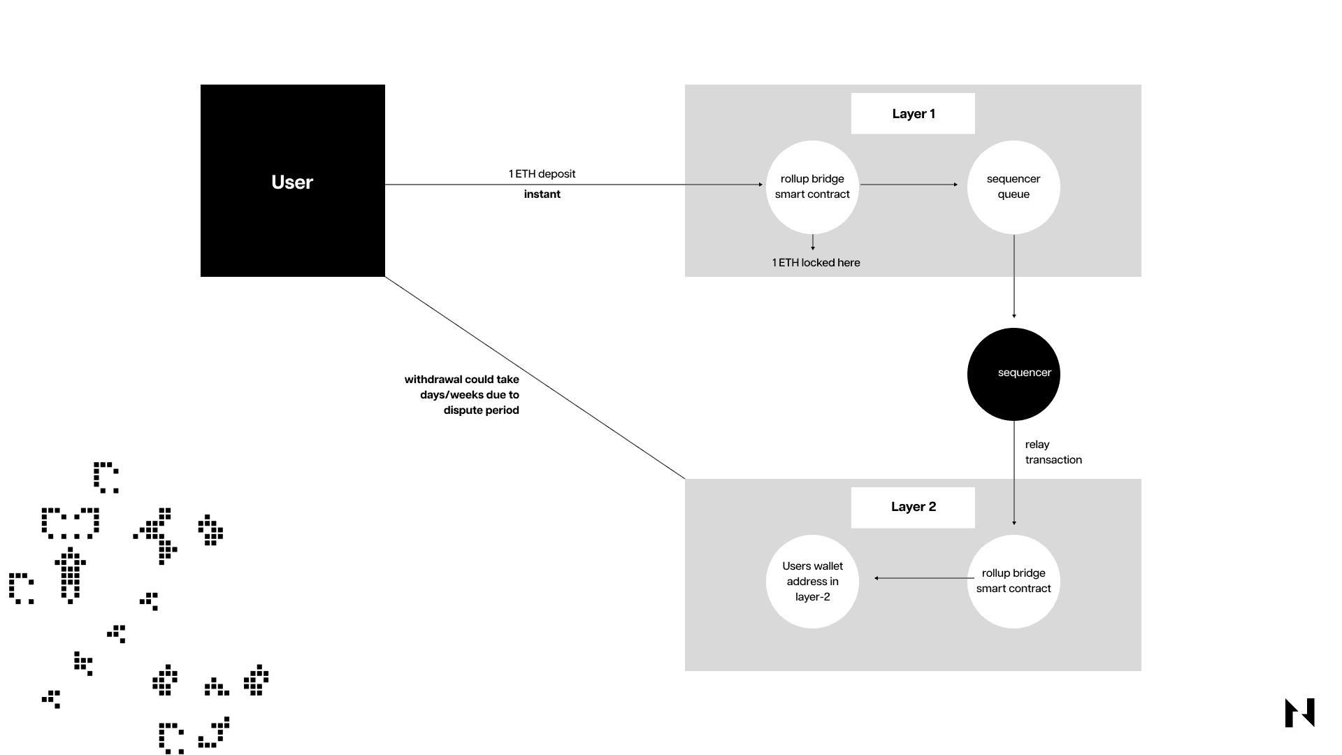 ZK-Rollups vs. Optimistic Rollups: What’s The Difference?
