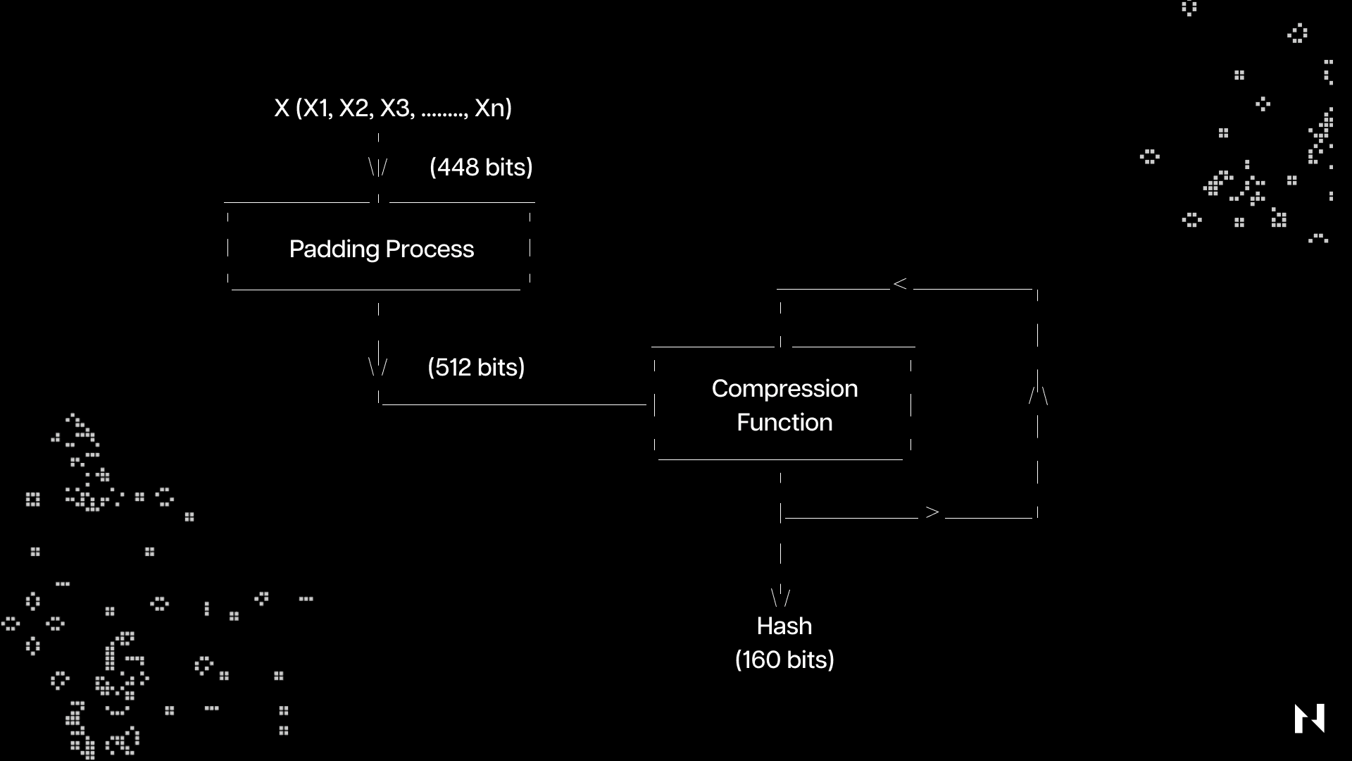 What Is A Hash Function 8142